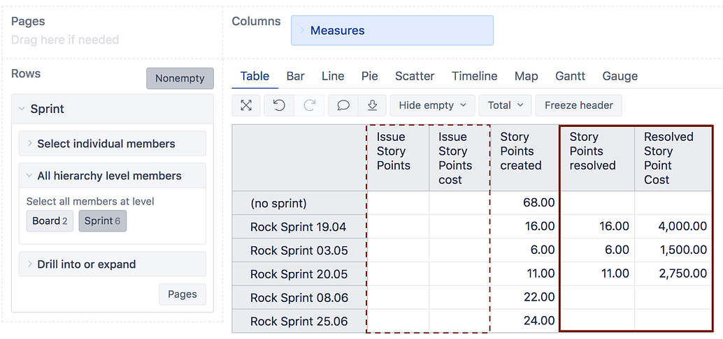 Cost Per Story Point 2 By Roberts Cacus Questions And Answers Eazybi Community
