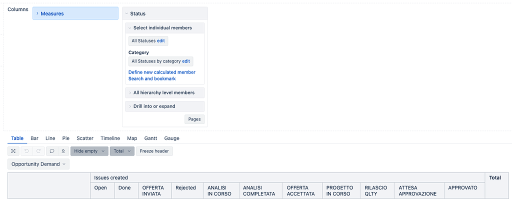 How to order columns by Status - Questions & Answers - eazyBI Community
