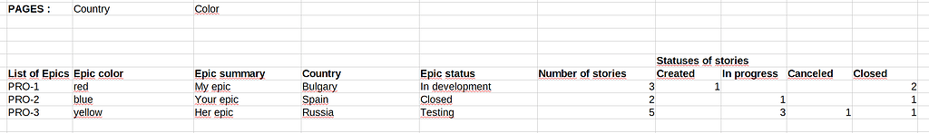 Table with epic properties and stories statuses - Questions & Answers - eazyBI Community