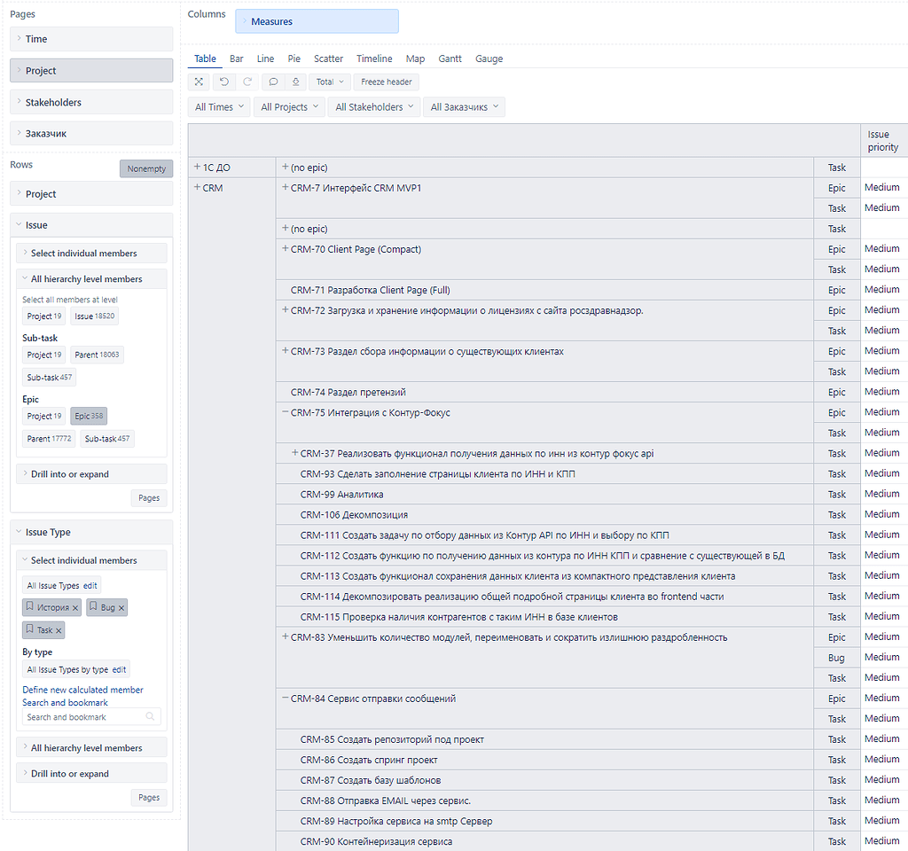 How To Show Heirarchy Epics Stories Tasks Questions And Answers Eazybi Community