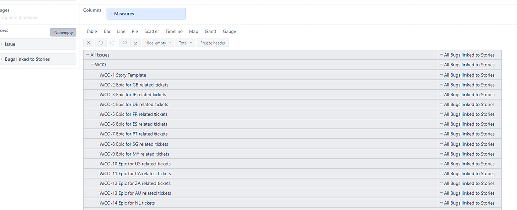 How to find linked issues/ bugs - Questions & Answers - eazyBI Community