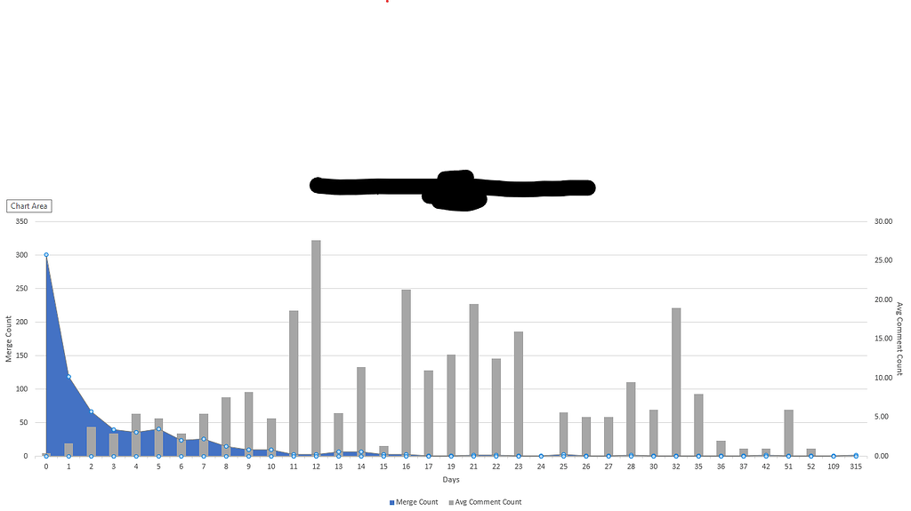 Create Custom Report Based On Gitlab Merge Request Data Questions And Answers Eazybi Community