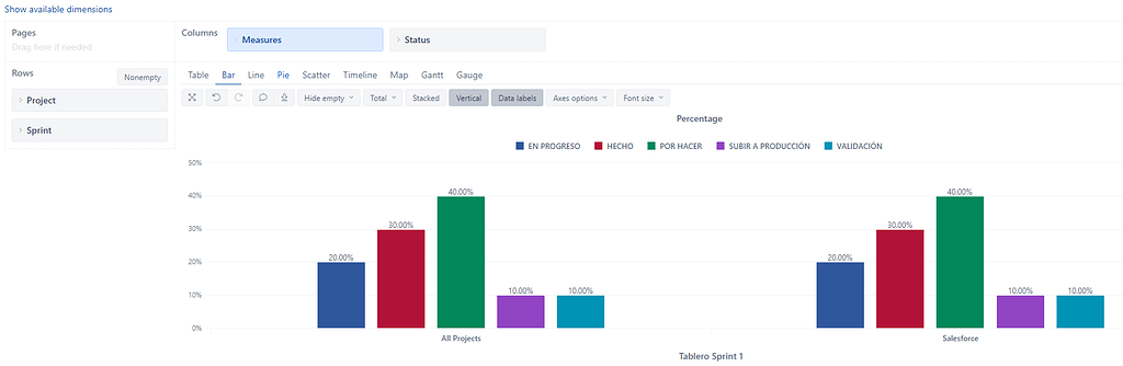 Get percentage of issues in each status/total issues created for a specific Sprint and Project ...