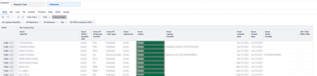 Using Assets Object Data In My Jsm Report Questions And Answers Eazybi Community