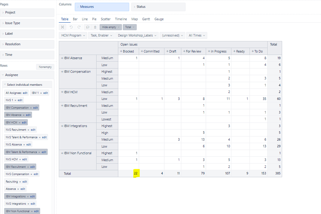 Assignee Calculated Member not reflected in Row totals - Questions & Answers - eazyBI Community