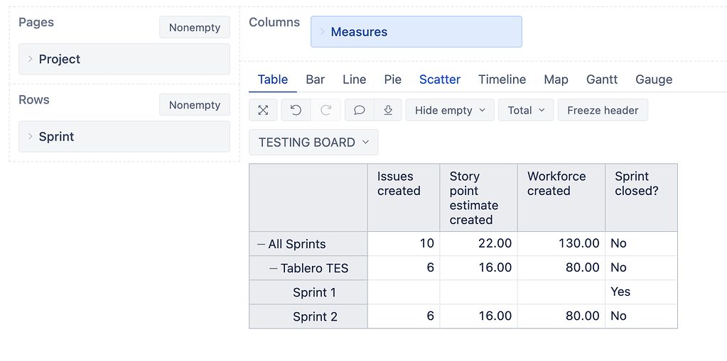 Recover data from the previous sprints - Questions & Answers - eazyBI Community