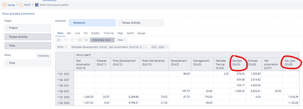 Grouping 2 columns into one - Questions & Answers - eazyBI Community