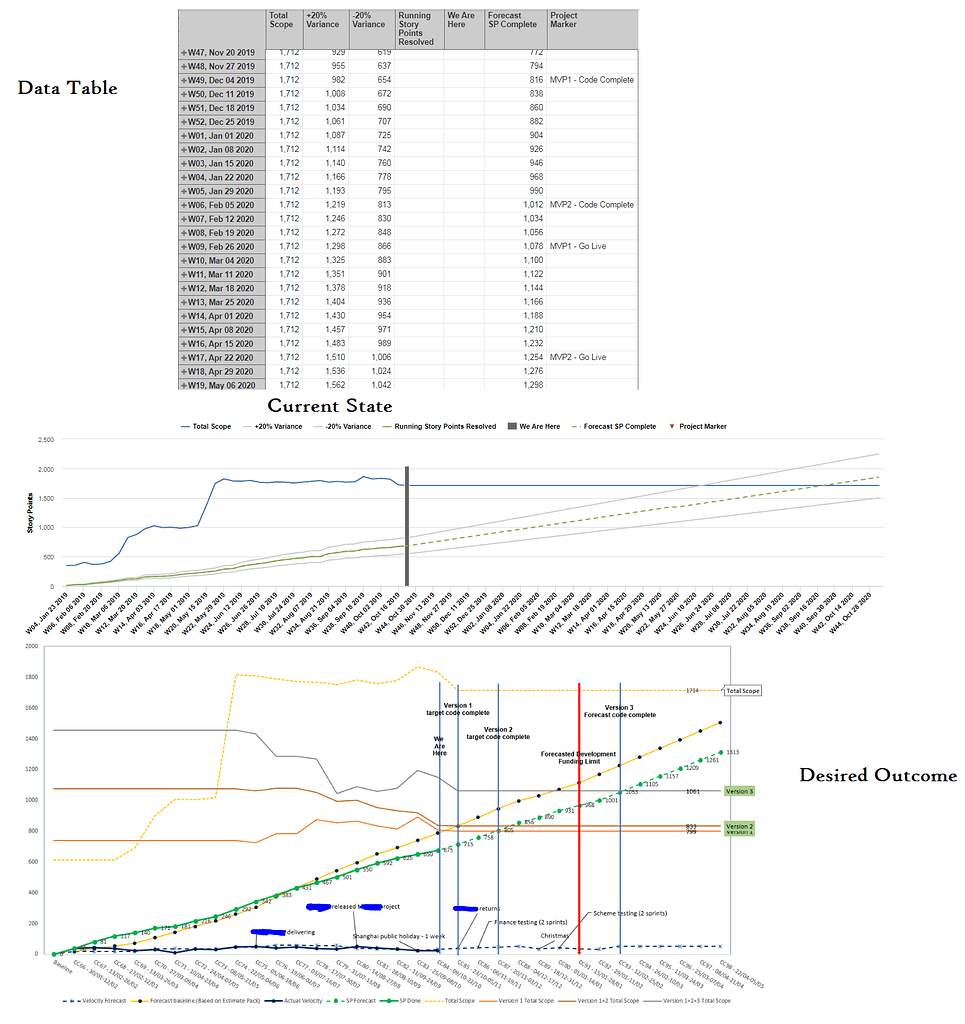 Floating Annotations on Line Chart (For a Burnup chart) - Questions ...