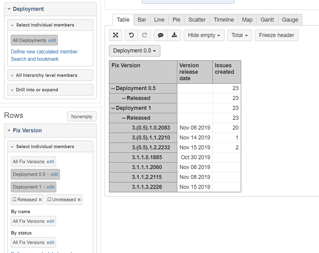 Aggregating Fix Versions - Questions & Answers - eazyBI Community