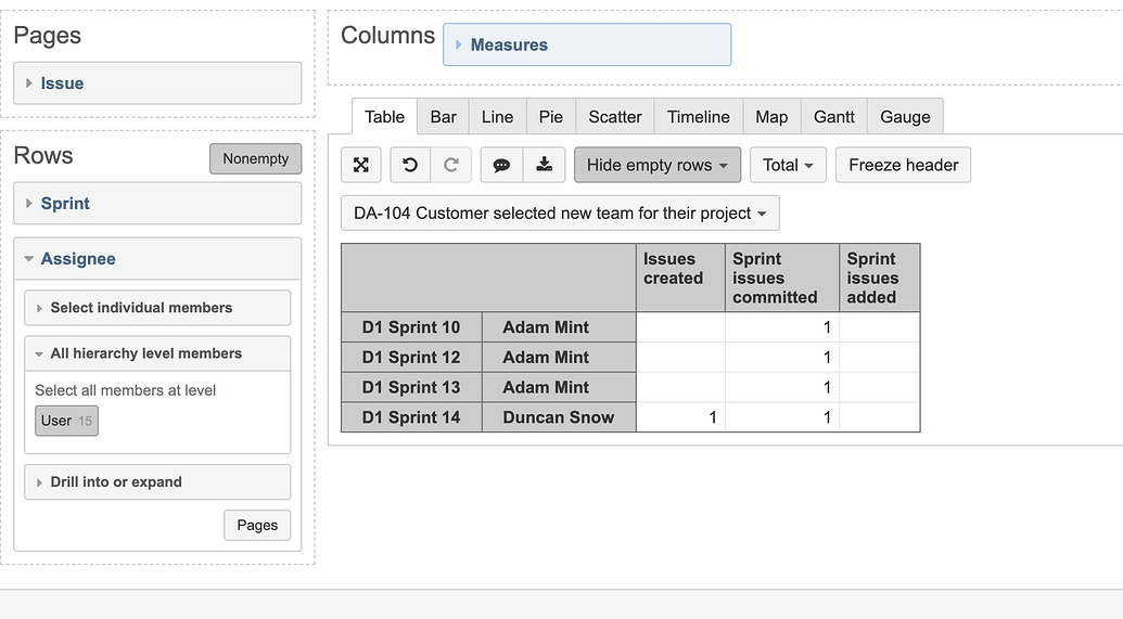 How To Get The Count Of Total Number Of Issues Worked In A Sprint Should Include The Issues