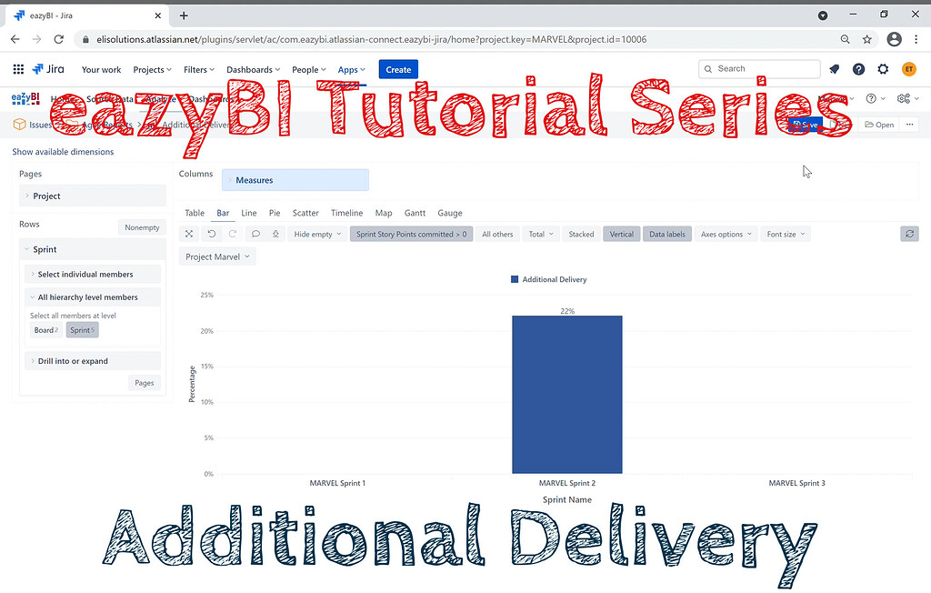 Agile Reporting: Additional Delivery - Tips & Tricks - eazyBI Community