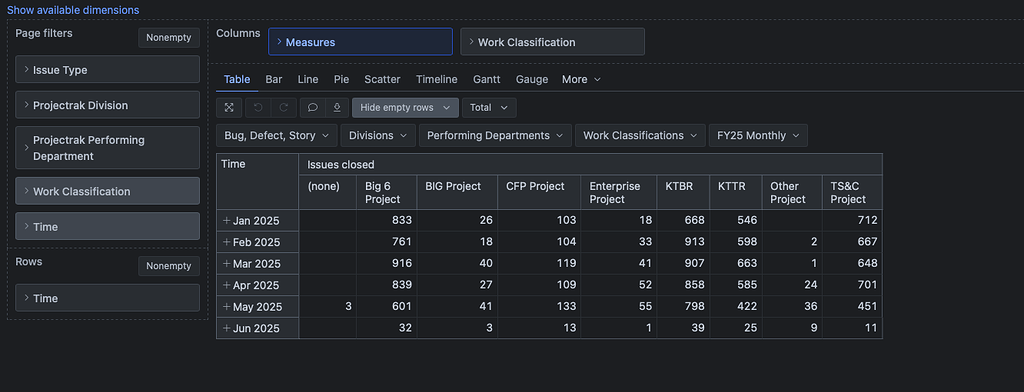 How to change order of columns in a report - Questions & Answers - eazyBI Community