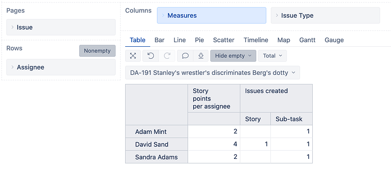 Report based on assignee - for Story Points linked to story OR Subtask - Questions & Answers ...
