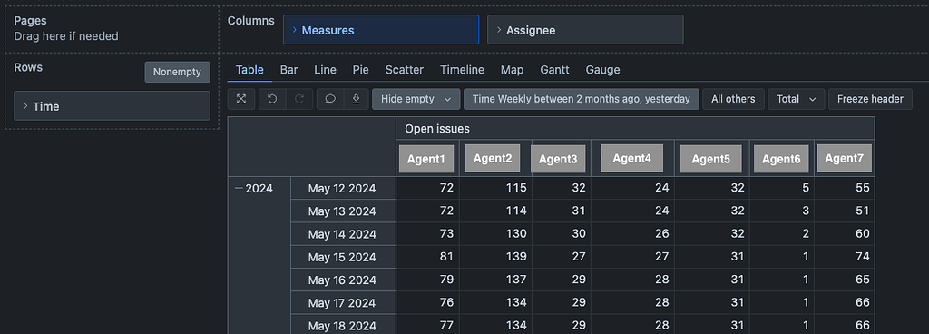 Assigned Issues On A Specific Date Questions And Answers Eazybi Community