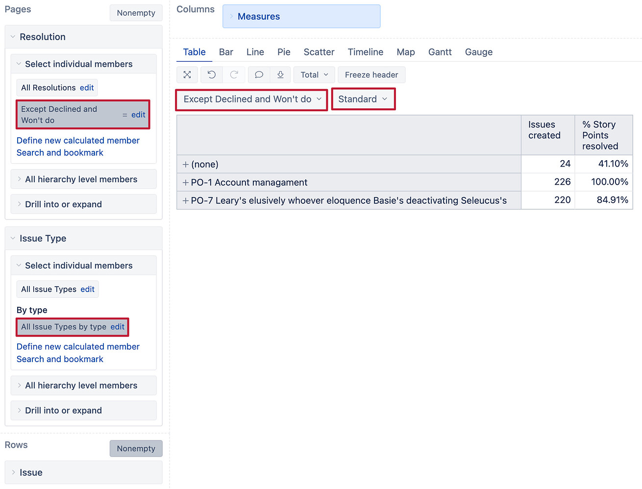 How To Create An Additional Issue Hierarchy Tips And Tricks Eazybi Community 