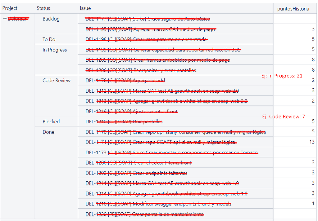 How can I add story points created by status? - Questions & Answers - eazyBI Community