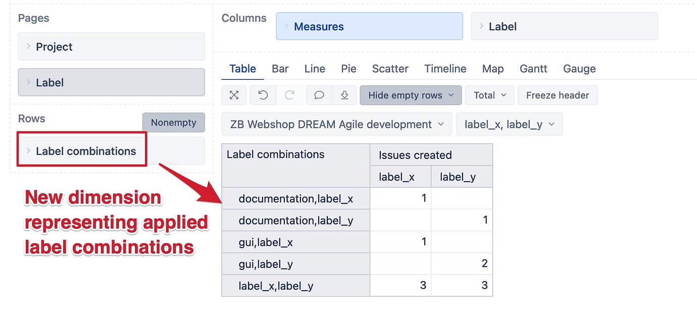 Multi labels dimension table - Questions & Answers - eazyBI Community