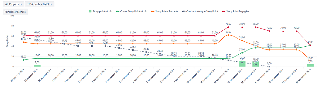 Sprint Story Points guideline - Questions & Answers - eazyBI Community