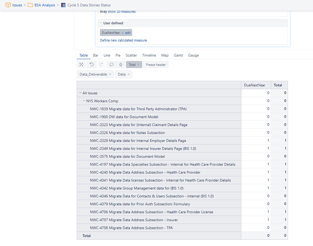 User Defined Calculation Not Totaling Questions And Answers Eazybi Community