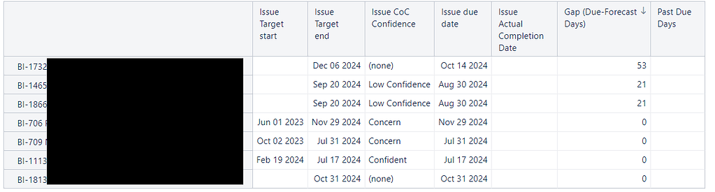 How to create a count of these columns - Questions & Answers - eazyBI Community