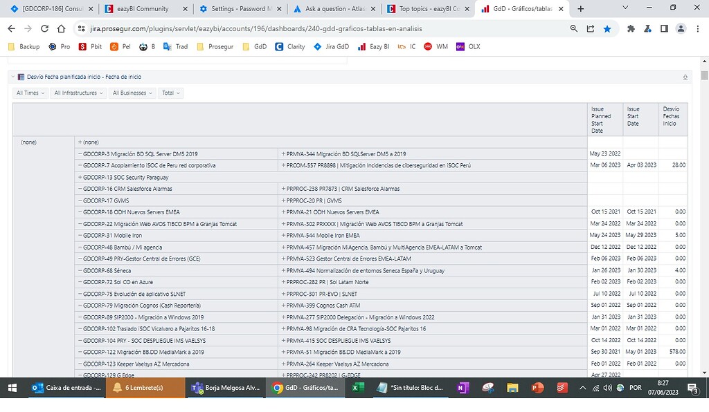 How to create filters for multiple projects - Questions & Answers - eazyBI Community