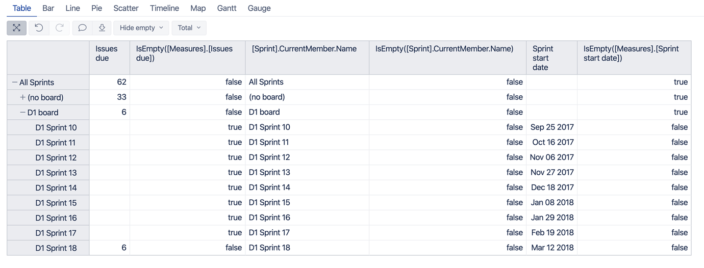 Isempty Sprint Currentmembername Doesnt Work For My Report Measure With Sprint Is Empty