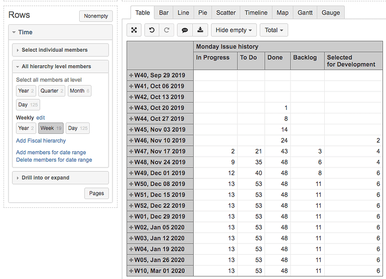 Week over Week Reporting for Monday - Questions & Answers - eazyBI ...