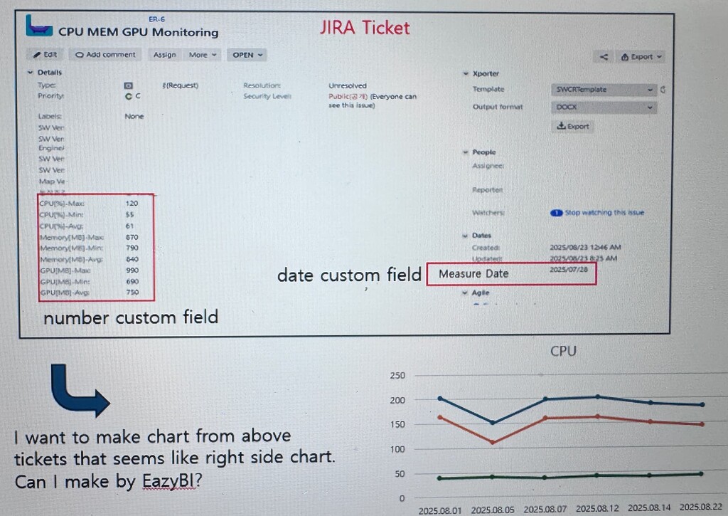 Help Me. make chart from custom field - Questions & Answers - eazyBI Community