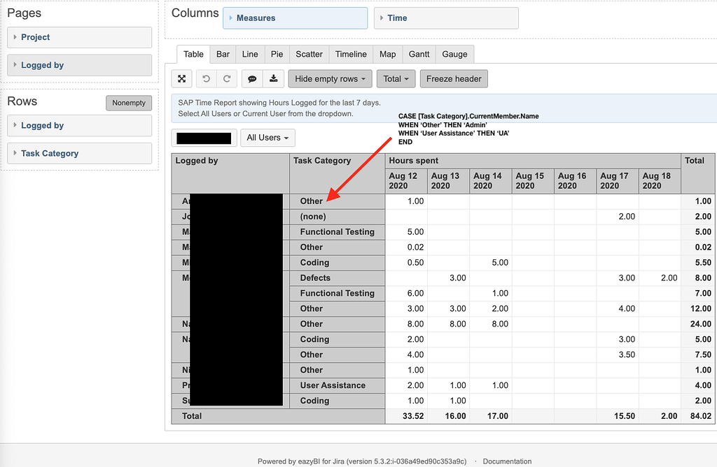 Overriding Custom Field Values Questions And Answers Eazybi Community