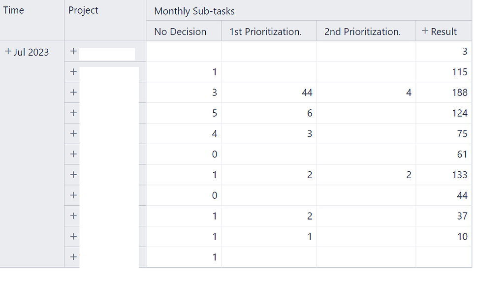 Show only subtasks if the parent issue is in specific status - Questions & Answers - eazyBI ...