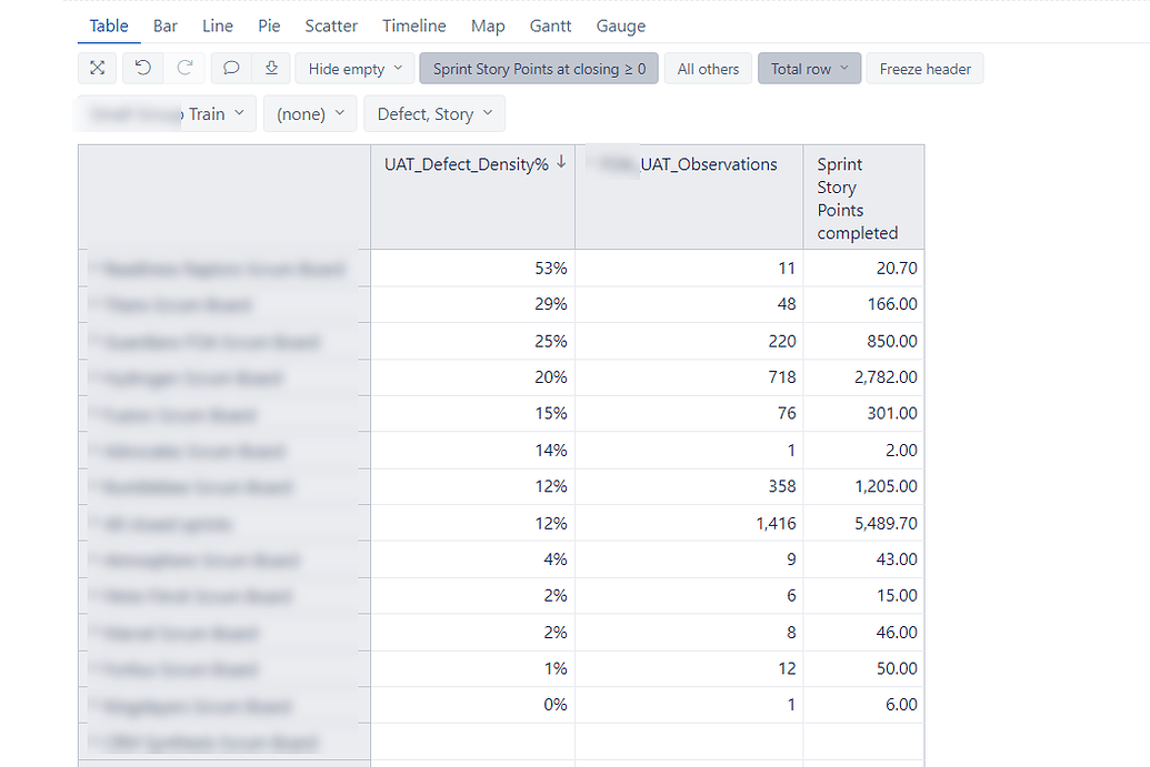 How to create a defect density chart based of Story points Completed ...