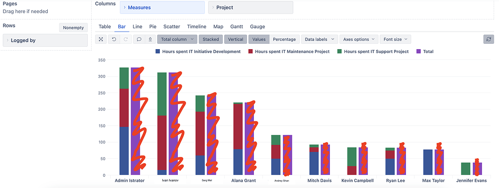 Stacked bar charts sorted by total, but without showing total - Questions & Answers - eazyBI ...