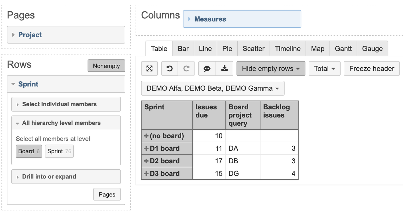 How To Generate Report Of Backlog For A Particular Sprint Questions And Answers Eazybi