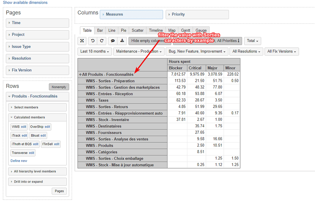 How Filter A Custom Field By Value In A Row Report Questions And Answers Eazybi Community