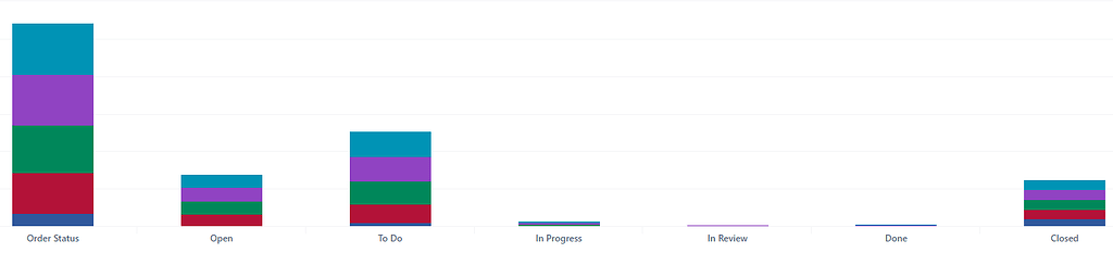 Creating a waterfall chart - Questions & Answers - eazyBI Community