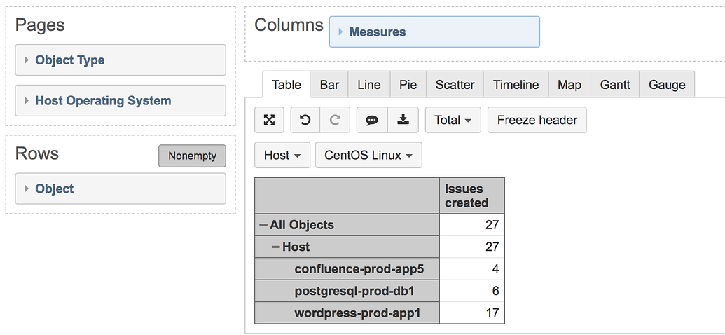 Creating Reports For Jira Tickets With Insight Custom Fields Questions And Answers Eazybi