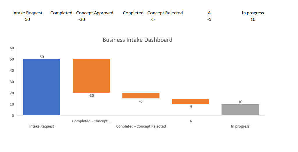 Waterfall Chart in EazyBi - Questions & Answers - eazyBI Community