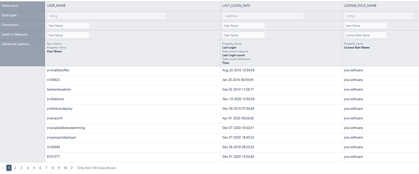 How To Count Last Login In Jira Based On Lisenstype Jira Software And Jira Servicedesk