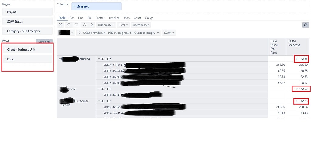 Sum Of Measure Group By Member Questions And Answers Eazybi Community