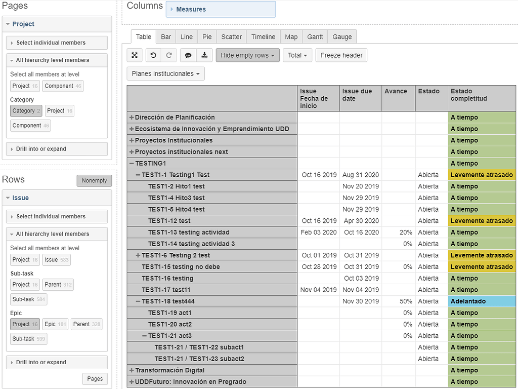 Expand Category > Project > Component > Epic > Parent > Subtask - Questions & Answers - eazyBI ...