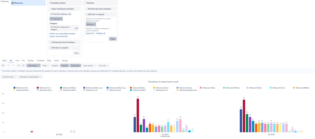 Split multi-values & single values dimension - Questions & Answers ...