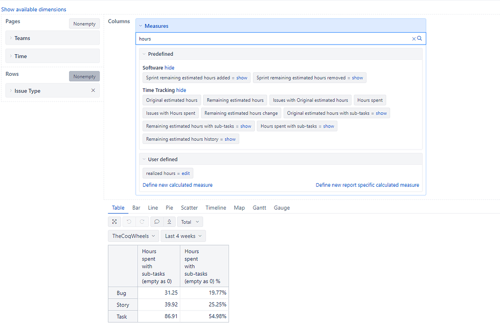 Hours spent chart | Cannot properly include hours of associated subtasks - Questions & Answers ...
