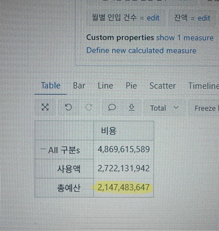 Number display error - Questions & Answers - eazyBI Community