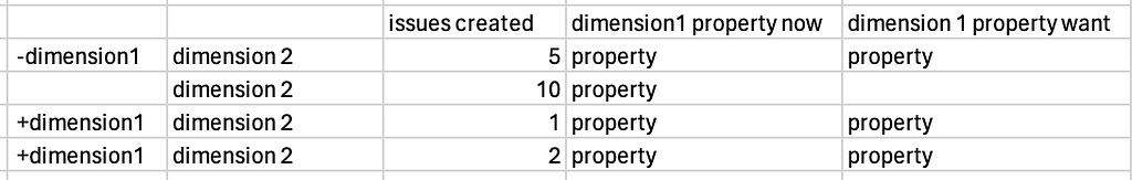 Report With 2 Dimensions In Rows Questions And Answers Eazybi Community