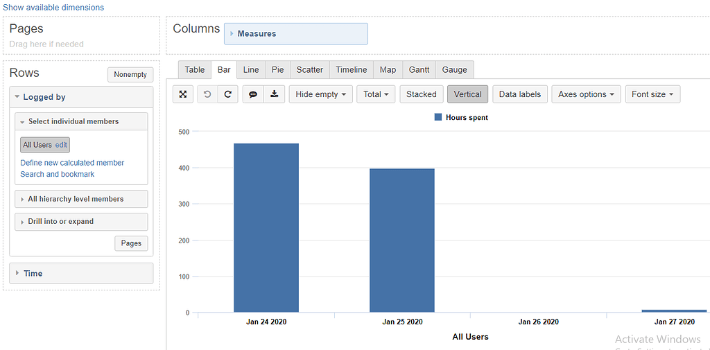 How To Separate A Measure With Null Values And Non Null Values Questions And Answers Eazybi