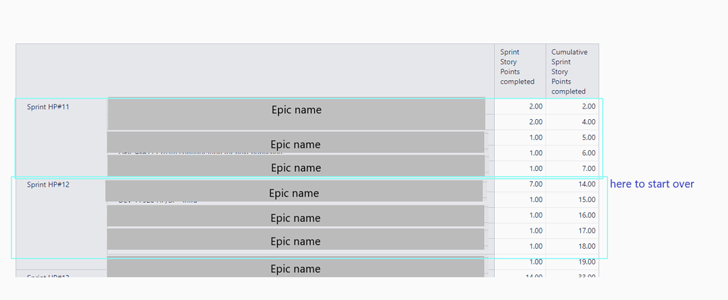 Cumulative Sum By Epic Per Sprint Questions And Answers Eazybi Community