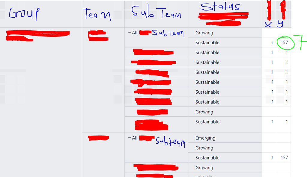 Sum of Column for each sub dimension - Questions & Answers - eazyBI Community