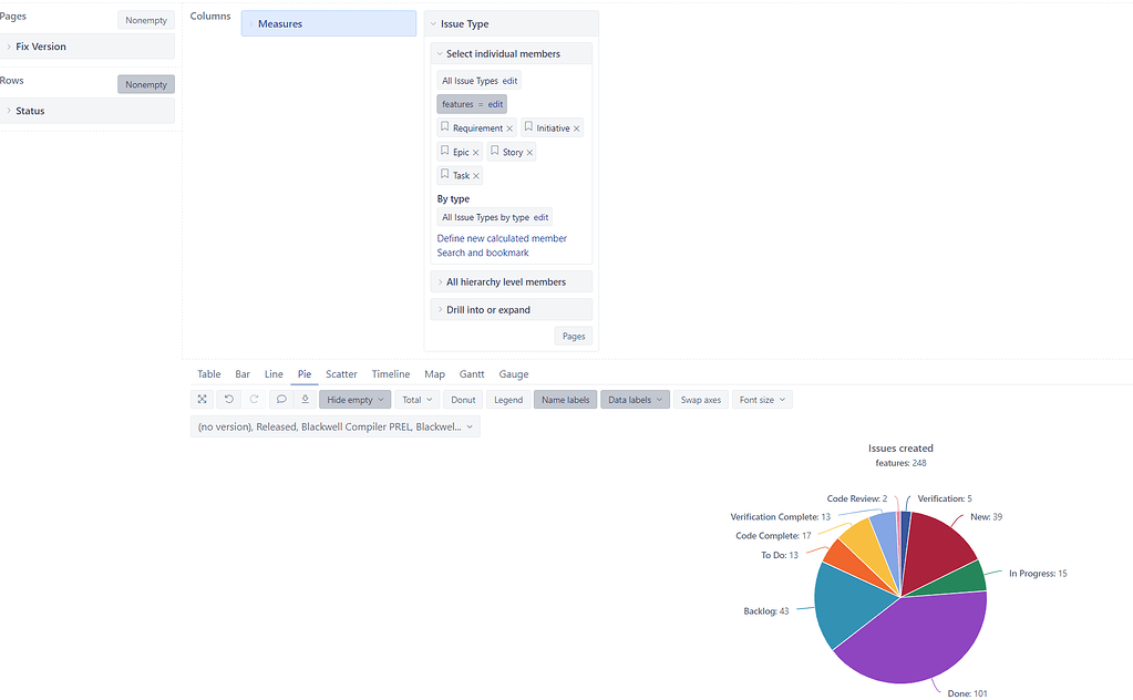 How to exclude issues with a particular label - Questions & Answers - eazyBI Community