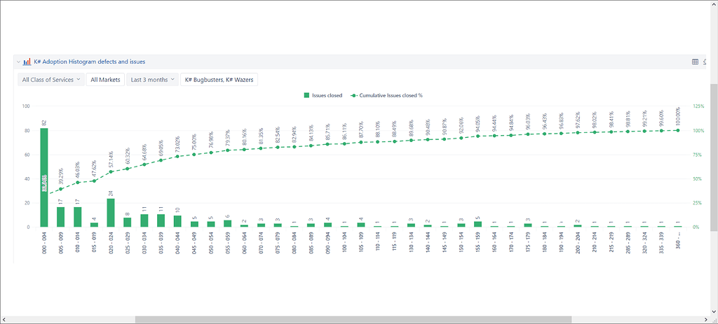 Resolution interval based on In Progress Status - Questions & Answers - eazyBI Community