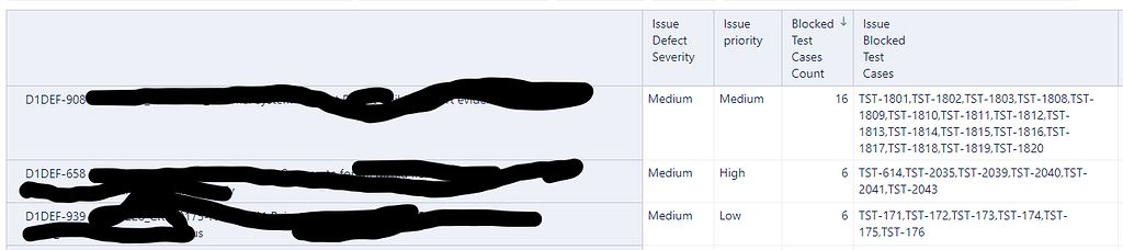 Linked issues filtered status - Questions & Answers - eazyBI Community